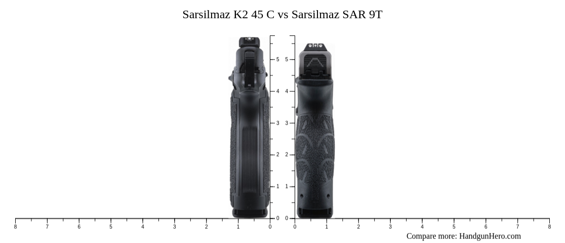 Sarsilmaz K2 45 C vs Sarsilmaz SAR 9T size comparison | Handgun Hero