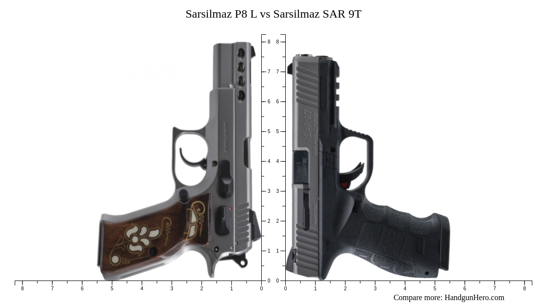 Sarsilmaz P8 L vs Sarsilmaz SAR 9T size comparison | Handgun Hero