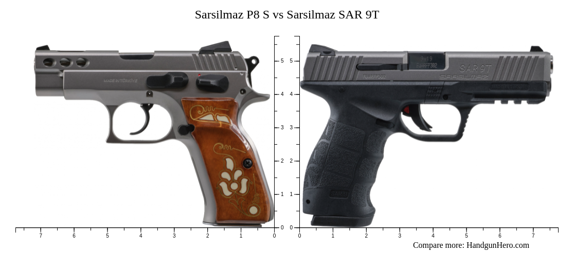 Sarsilmaz P8 S vs Sarsilmaz SAR 9T size comparison | Handgun Hero