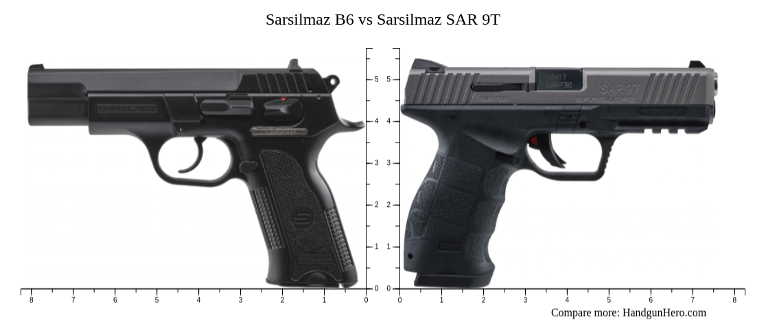 Sarsilmaz B6 vs Sarsilmaz SAR 9T size comparison | Handgun Hero