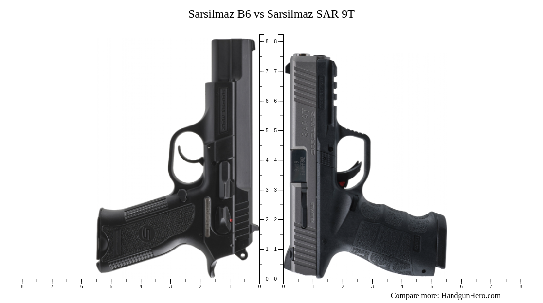 Sarsilmaz B6 vs Sarsilmaz SAR 9T size comparison | Handgun Hero