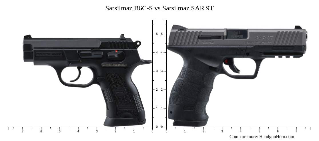 Sarsilmaz B6C-S vs Sarsilmaz SAR 9T size comparison | Handgun Hero