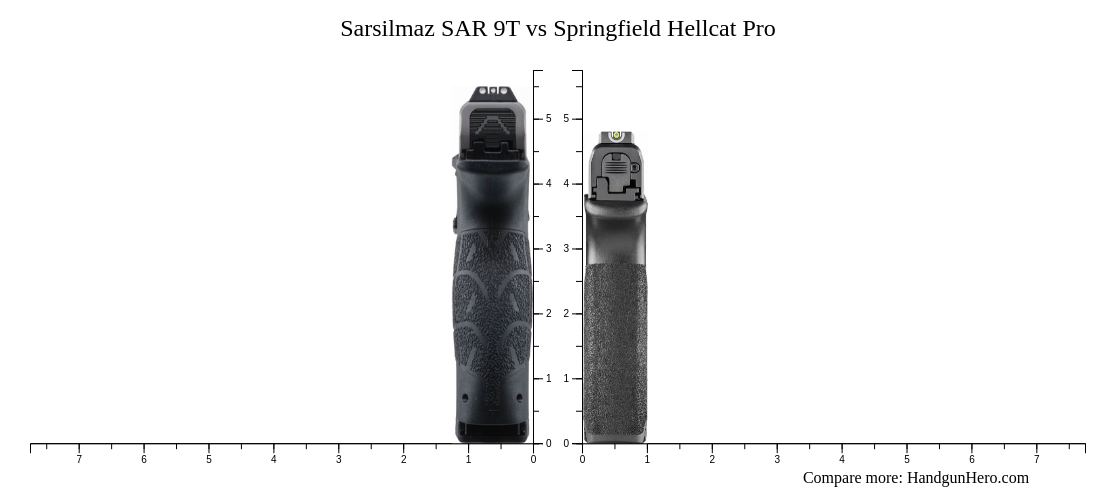 Sarsilmaz SAR 9T vs Springfield Hellcat Pro size comparison | Handgun Hero