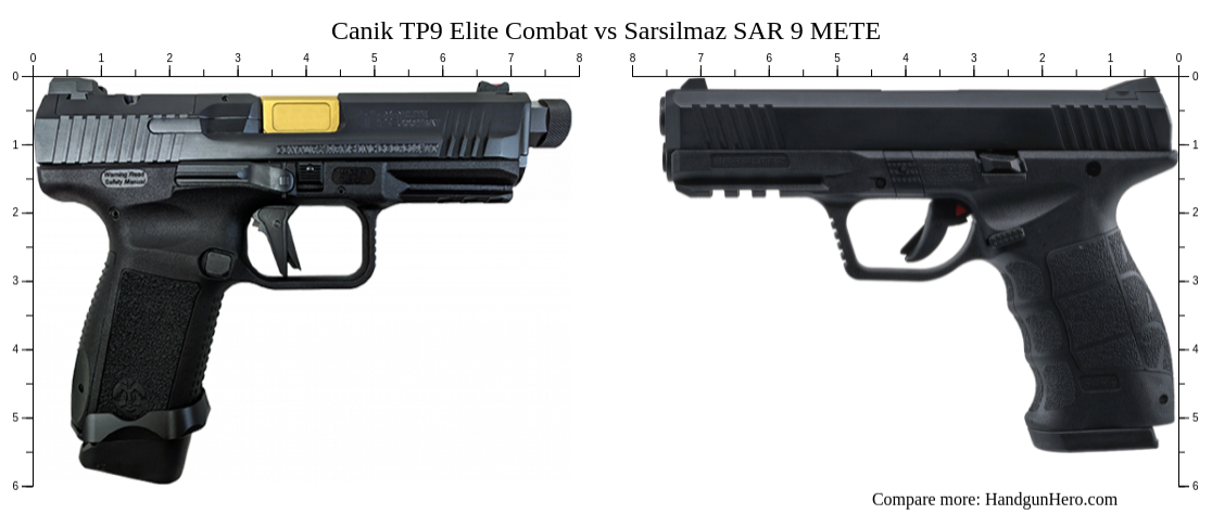 Canik TP9 Elite Combat vs Sarsilmaz SAR 9 METE size comparison ...