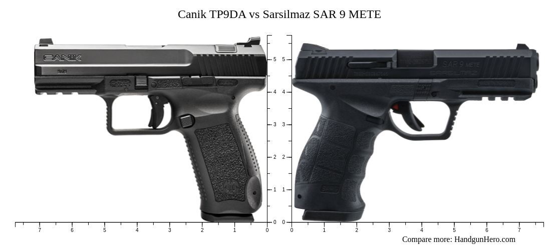 Canik TP9DA vs Sarsilmaz SAR 9 METE size comparison | Handgun Hero