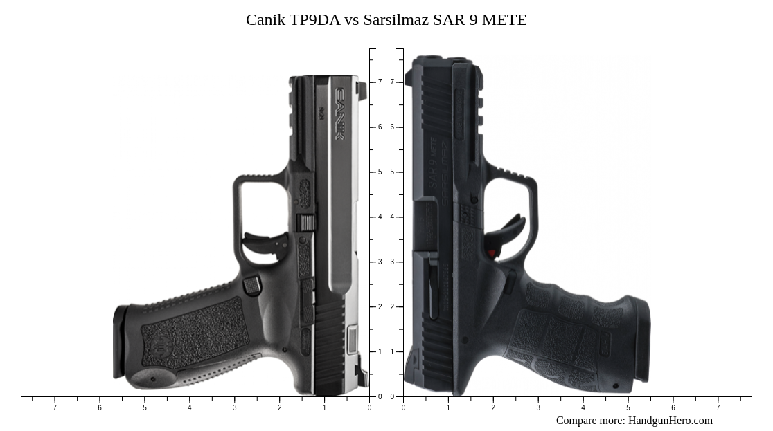 Canik TP9DA vs Sarsilmaz SAR 9 METE size comparison | Handgun Hero