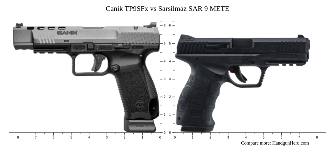 Canik TP9SFx vs Sarsilmaz SAR 9 METE size comparison | Handgun Hero
