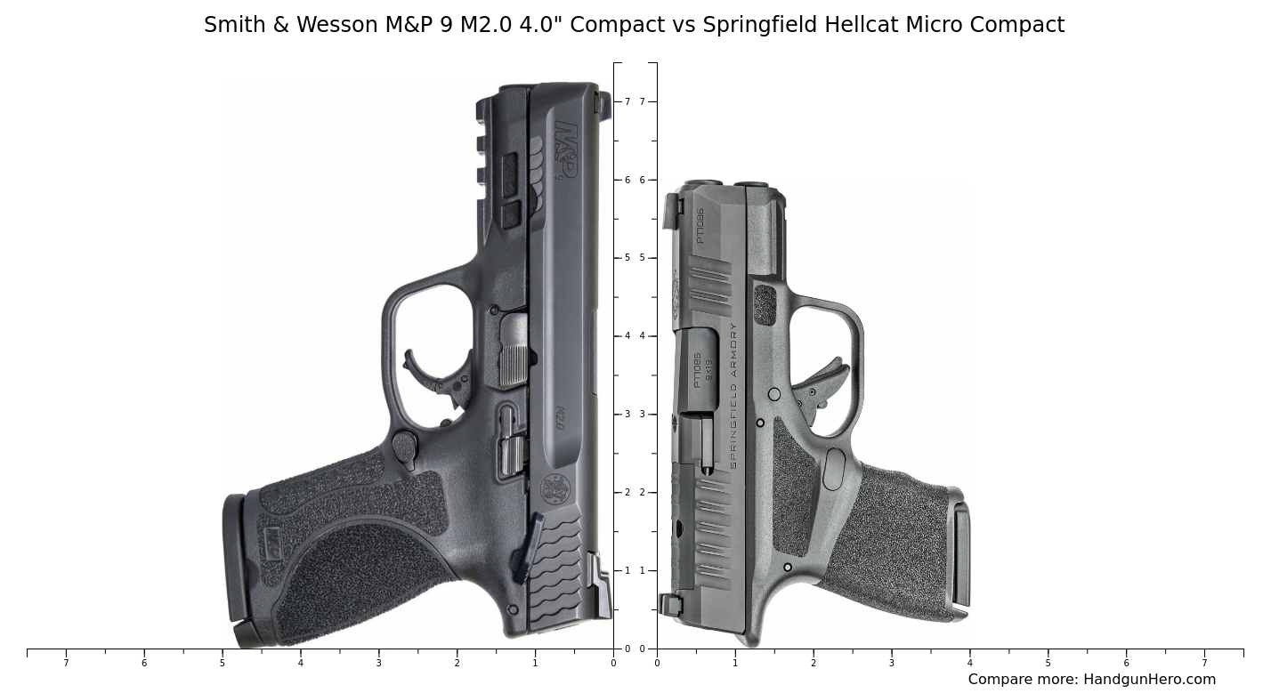Smith & Wesson M&P 9 M2.0 4.0" Compact vs Springfield Hellcat Micro ...