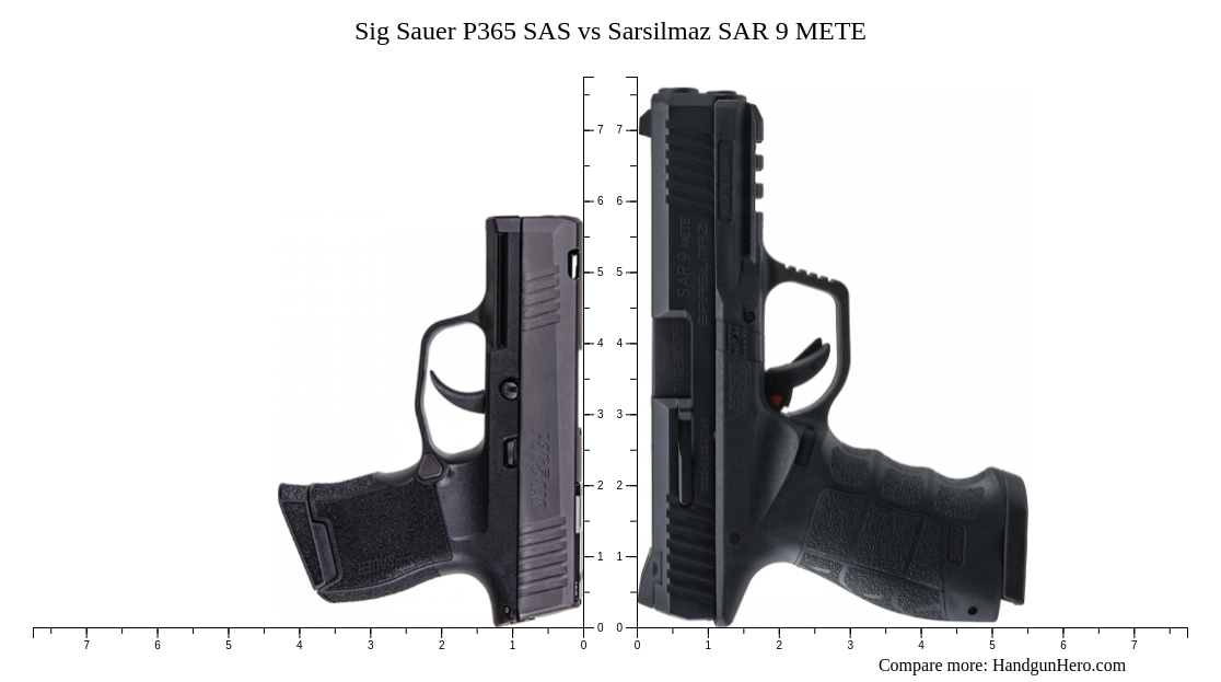 Sig Sauer P365 SAS vs Sarsilmaz SAR 9 METE size comparison | Handgun Hero