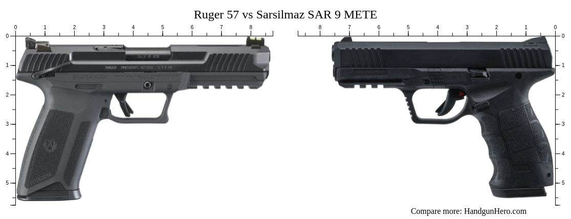Ruger 57 vs Sarsilmaz SAR 9 METE size comparison | Handgun Hero
