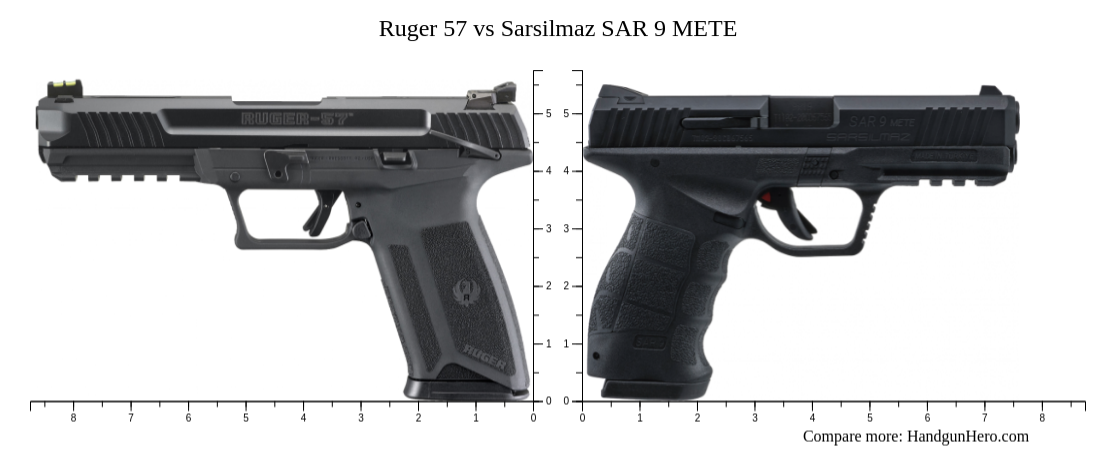 Ruger 57 vs Sarsilmaz SAR 9 METE size comparison | Handgun Hero