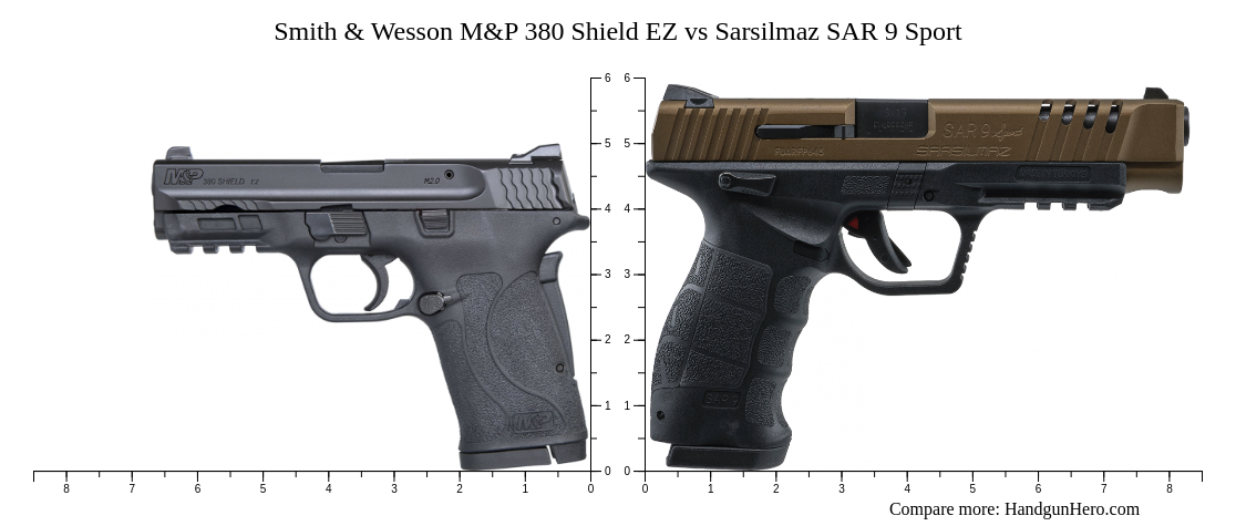 Smith & Wesson M&P 380 Shield EZ vs Sarsilmaz SAR 9 Sport size comparison | Handgun Hero