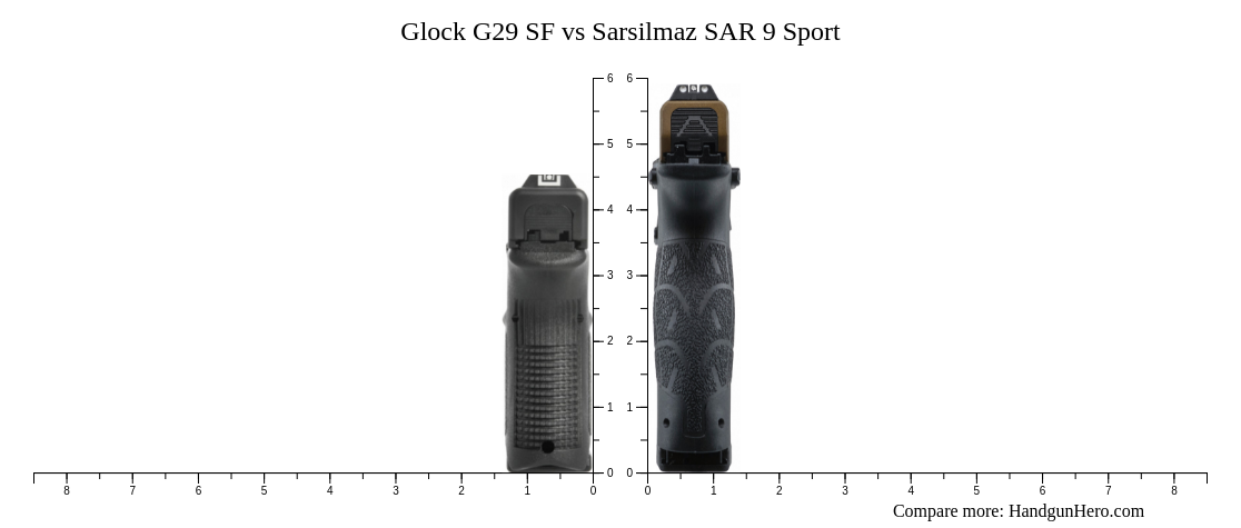 Glock G29 SF vs Sarsilmaz SAR 9 Sport size comparison | Handgun Hero