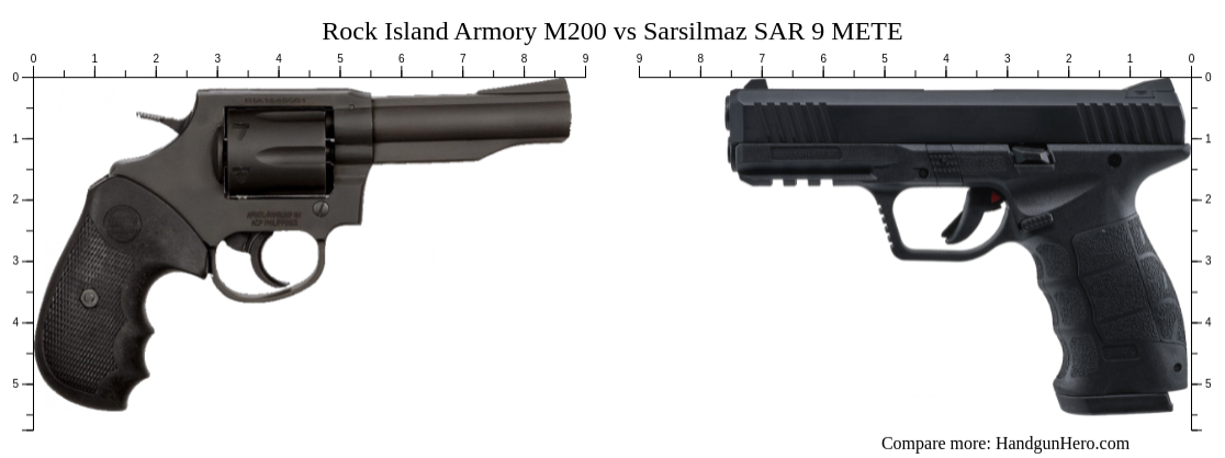 Rock Island Armory M200 vs Sarsilmaz SAR 9 METE size comparison ...