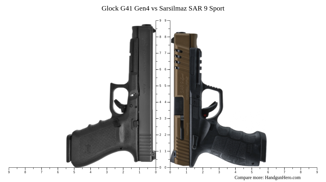 Glock G41 Gen4 vs Sarsilmaz SAR 9 Sport size comparison | Handgun Hero