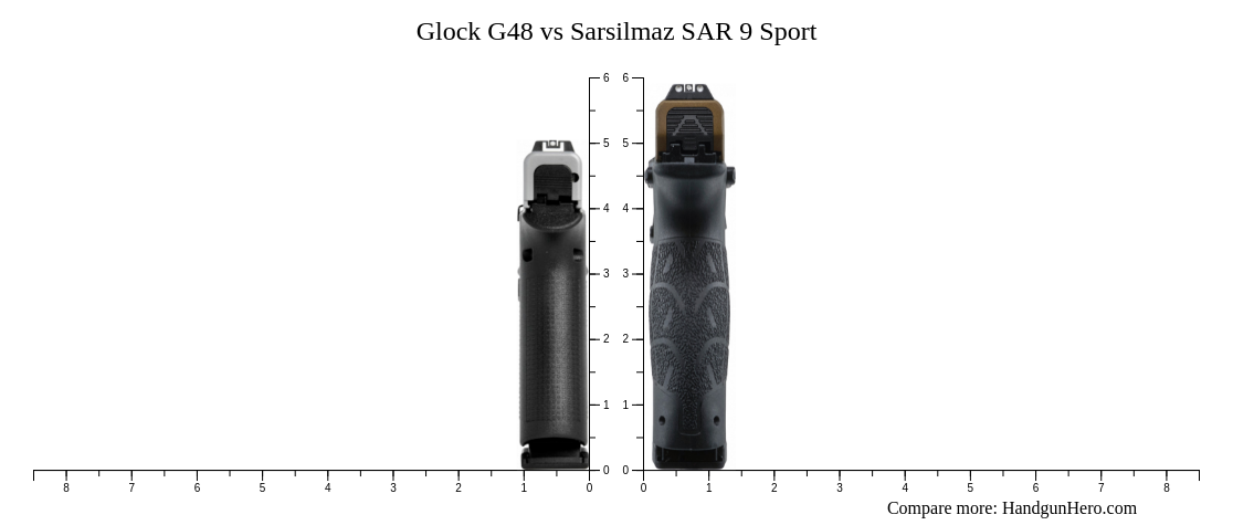 Glock G48 vs Sarsilmaz SAR 9 Sport size comparison | Handgun Hero