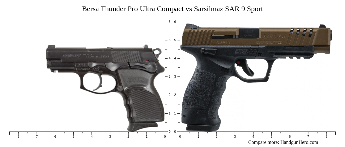 Bersa Thunder Pro Ultra Compact vs Sarsilmaz SAR 9 Sport size ...