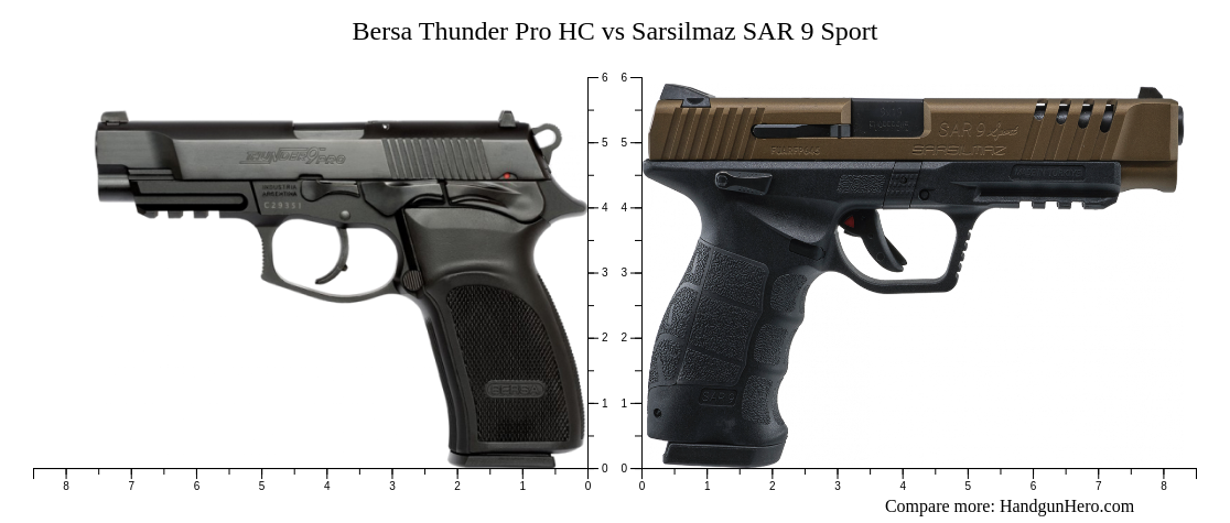 Bersa Thunder Pro HC vs Sarsilmaz SAR 9 Sport size comparison | Handgun ...