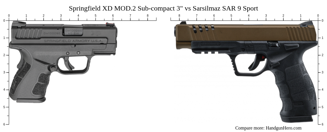 Springfield XD MOD.2 Sub-compact 3" vs Sarsilmaz SAR 9 Sport size ...