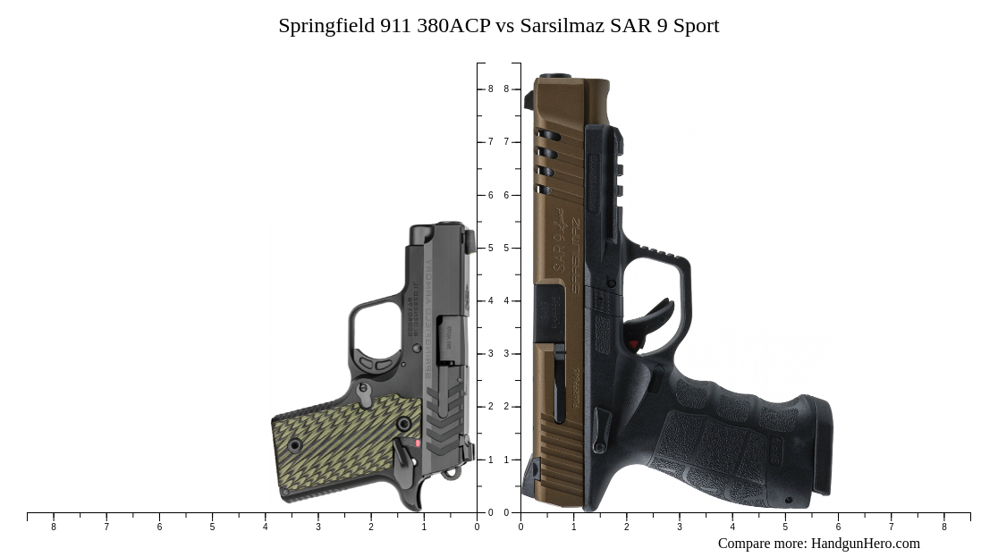 Springfield 911 380ACP vs Sarsilmaz SAR 9 Sport size comparison ...