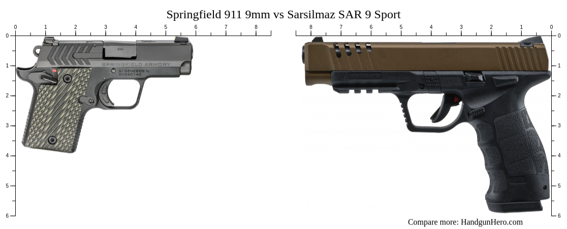 Springfield 911 9mm vs Sarsilmaz SAR 9 Sport size comparison | Handgun Hero