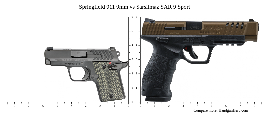 Springfield 911 9mm vs Sarsilmaz SAR 9 Sport size comparison | Handgun Hero