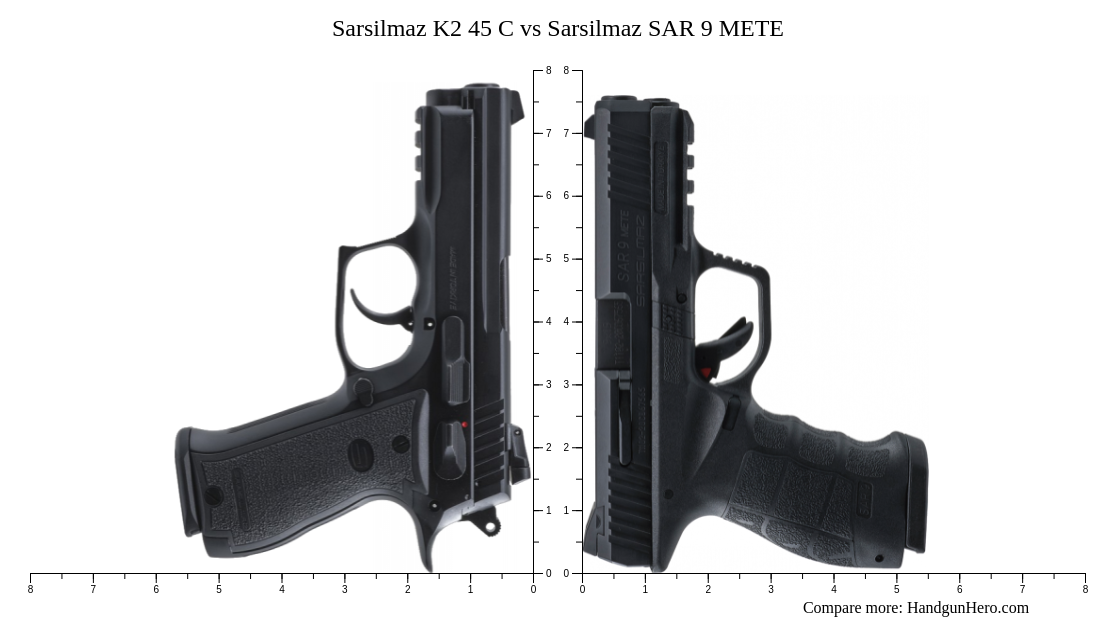 Sarsilmaz K2 45 C vs Sarsilmaz SAR 9 METE size comparison | Handgun Hero