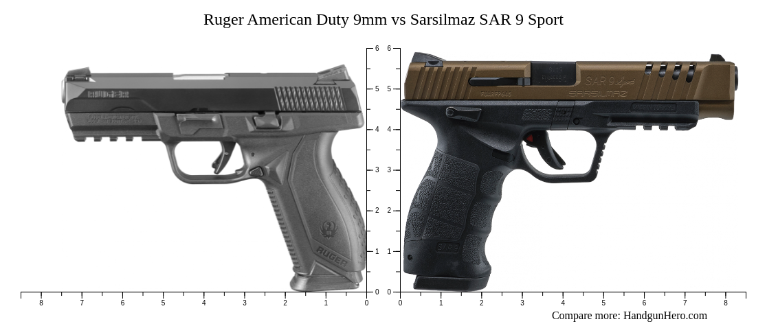 Ruger American Duty 9mm vs Sarsilmaz SAR 9 Sport size comparison ...