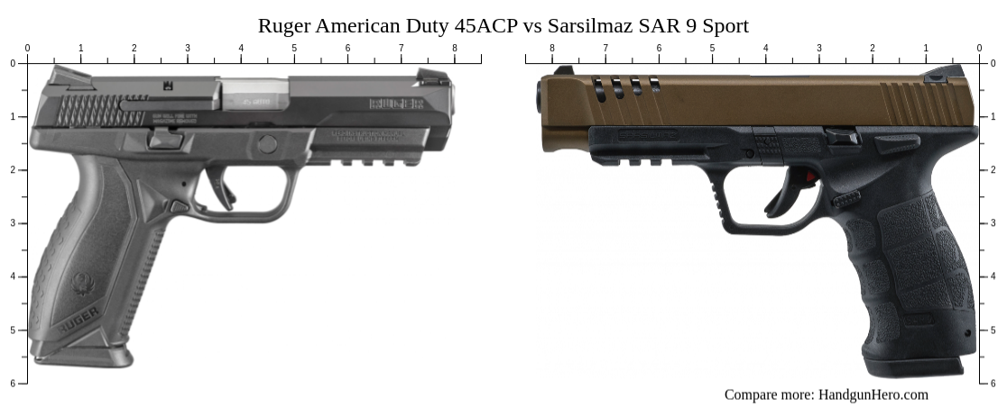 Ruger American Duty 45ACP vs Sarsilmaz SAR 9 Sport size comparison ...