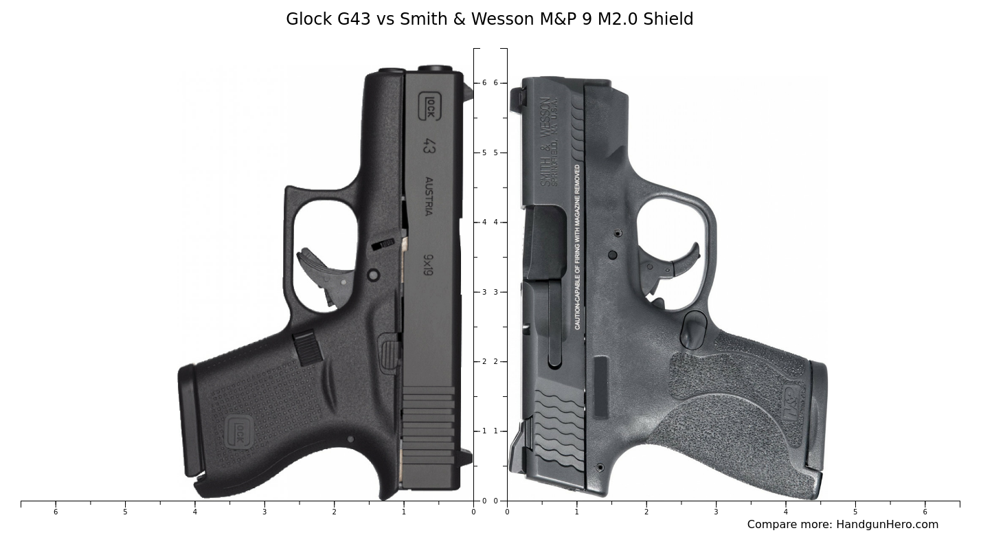 Glock G43 vs Smith & Wesson M&P 9 M2.0 Shield size comparison | Handgun ...