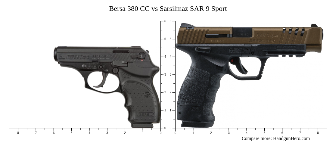 Bersa 380 CC vs Sarsilmaz SAR 9 Sport size comparison | Handgun Hero