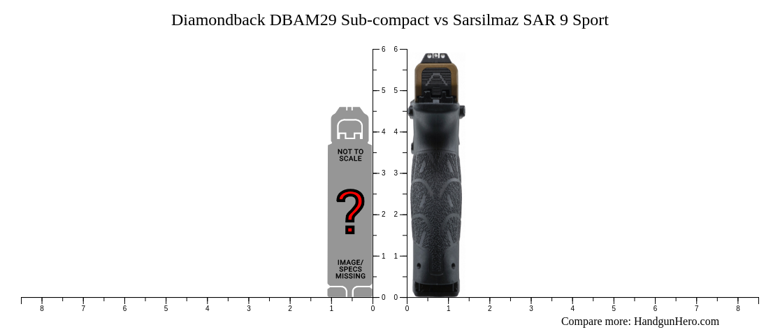 Diamondback DBAM29 Sub-compact vs Sarsilmaz SAR 9 Sport size comparison ...