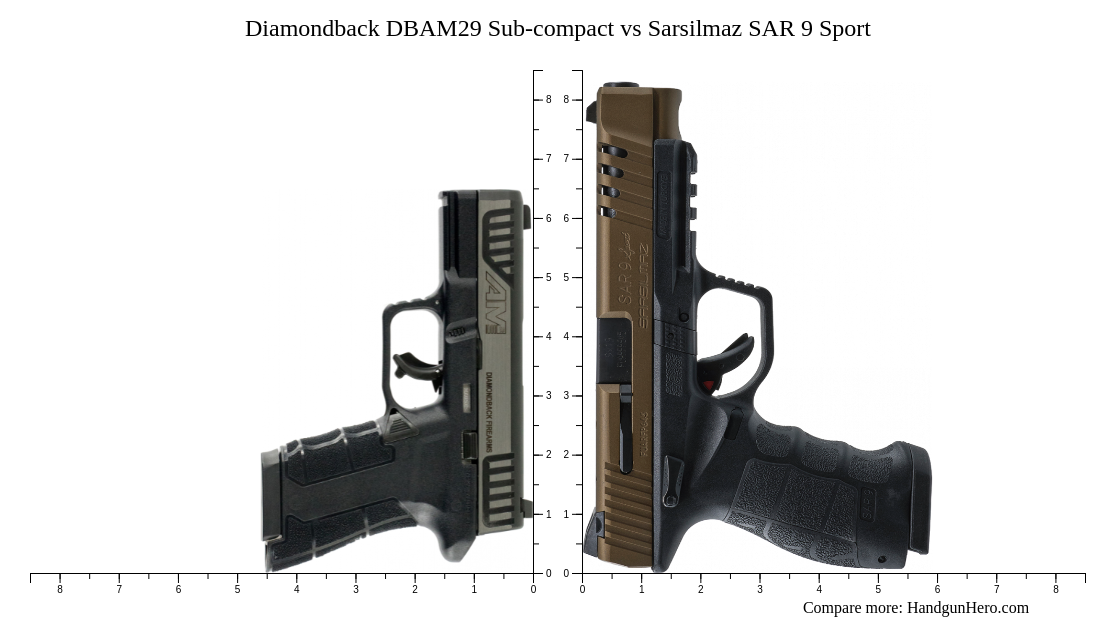 Diamondback DBAM29 Sub-compact vs Sarsilmaz SAR 9 Sport size comparison ...