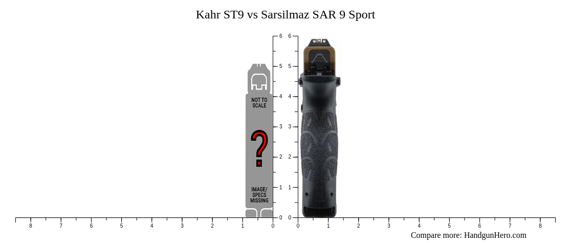 Kahr ST9 vs Sarsilmaz SAR 9 Sport size comparison | Handgun Hero