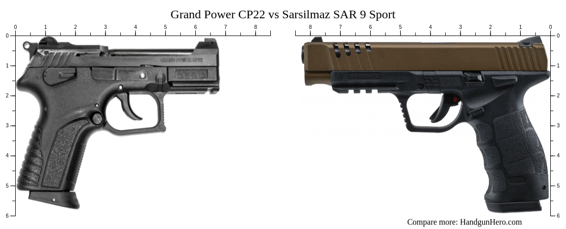 Grand Power CP22 vs Sarsilmaz SAR 9 Sport size comparison | Handgun Hero