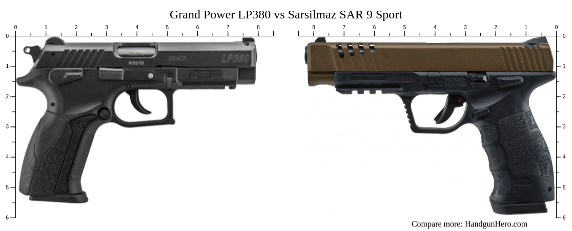 Grand Power LP380 vs Sarsilmaz SAR 9 Sport size comparison | Handgun Hero