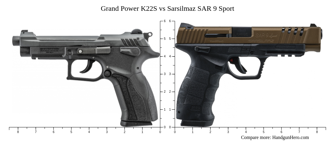 Grand Power K22S vs Sarsilmaz SAR 9 Sport size comparison | Handgun Hero