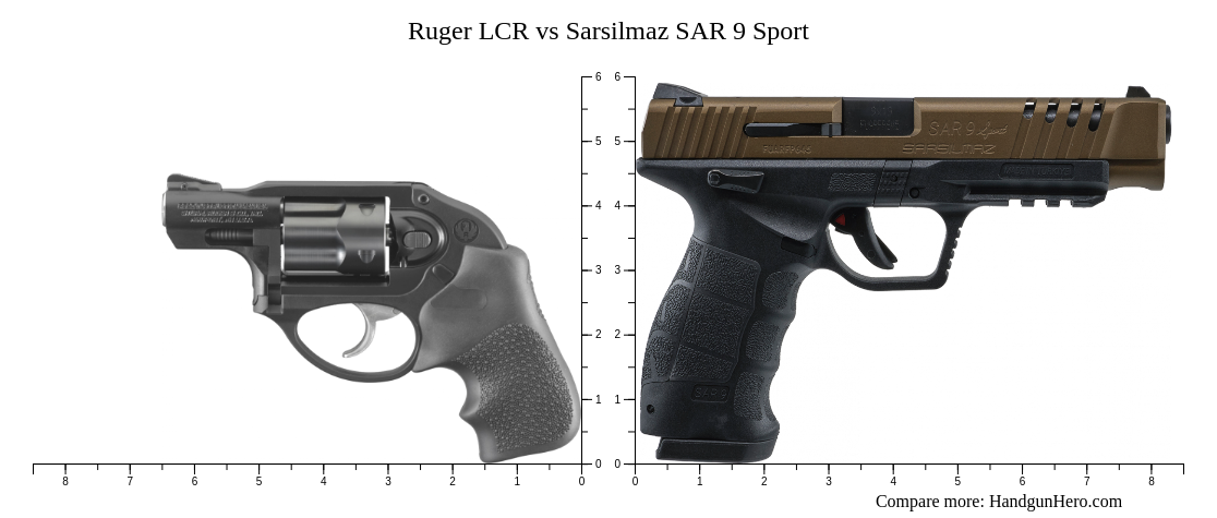 Ruger LCR vs Sarsilmaz SAR 9 Sport size comparison | Handgun Hero