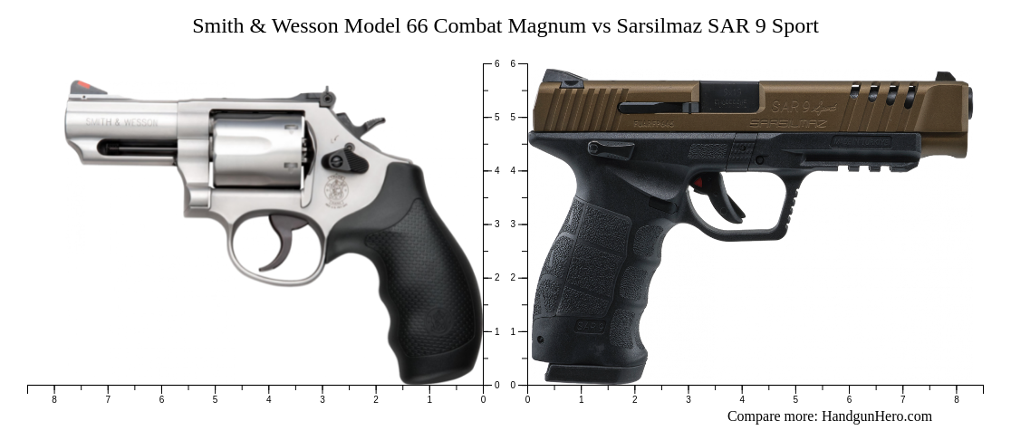 Smith & Wesson Model 66 Combat Magnum vs Sarsilmaz SAR 9 Sport size ...