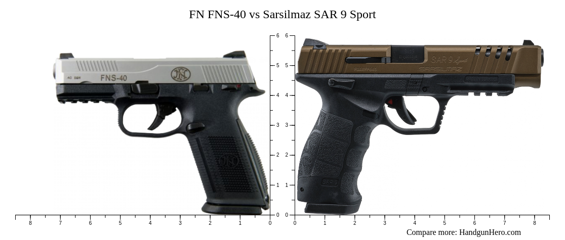 FN FNS-40 vs Sarsilmaz SAR 9 Sport size comparison | Handgun Hero