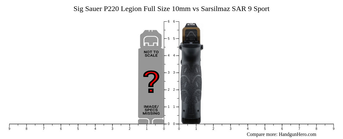 Sig Sauer P220 Legion Full Size 10mm vs Sarsilmaz SAR 9 Sport size ...