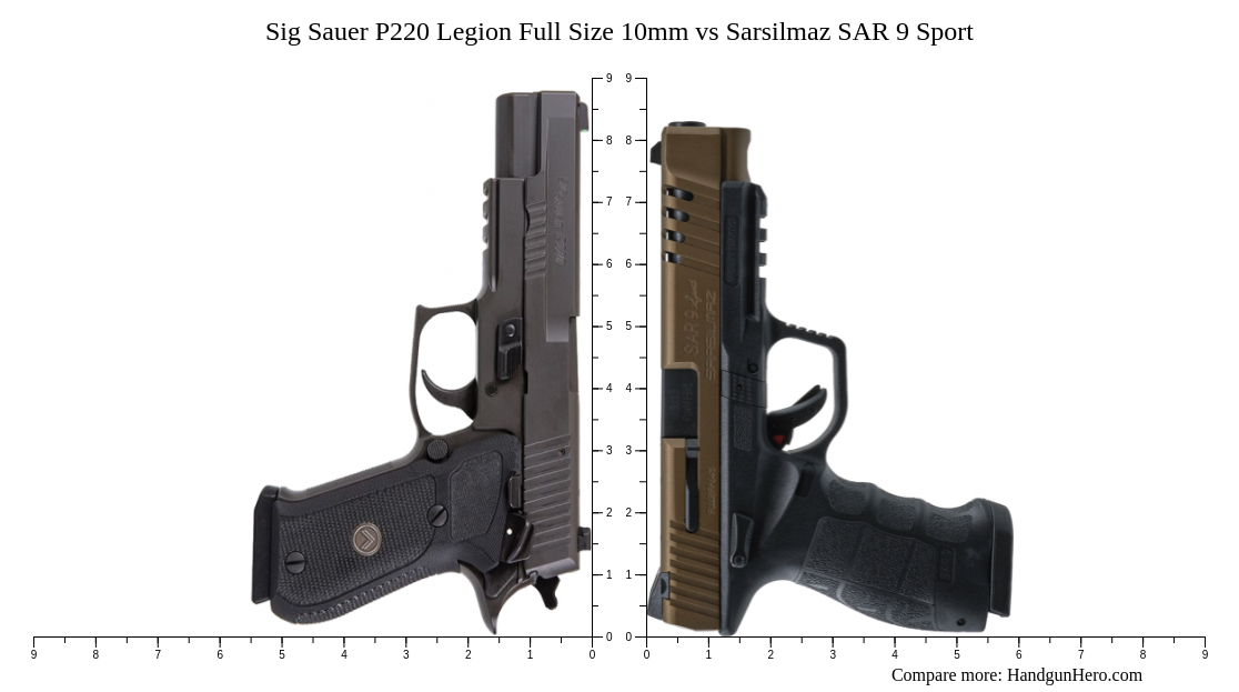 Sig Sauer P220 Legion Full Size 10mm vs Sarsilmaz SAR 9 Sport size ...