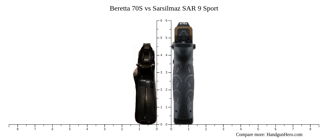 Beretta 70S vs Sarsilmaz SAR 9 Sport size comparison | Handgun Hero