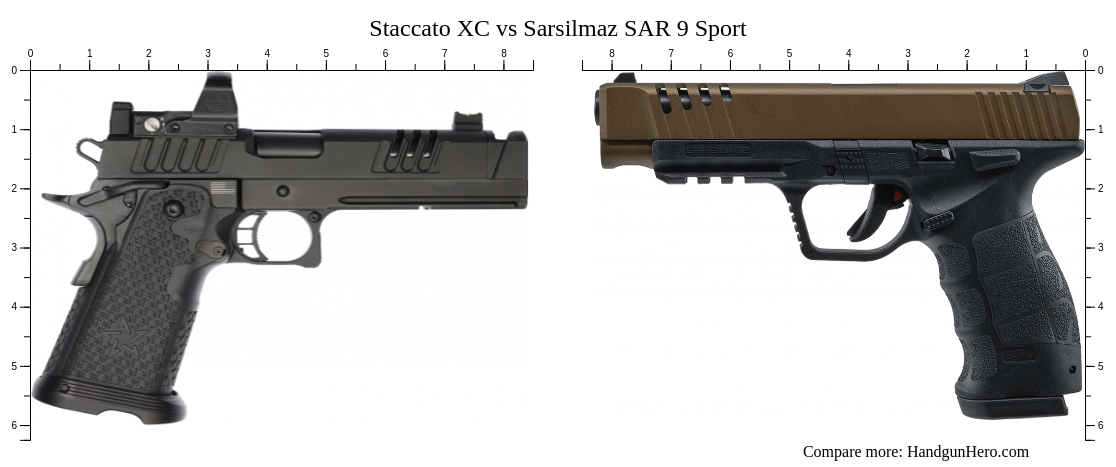 Sarsilmaz SAR 9 Sport vs Staccato XC size comparison | Handgun Hero Sarsilmaz SAR 9 Sport vs Staccato XC size comparison | Handgun Hero
