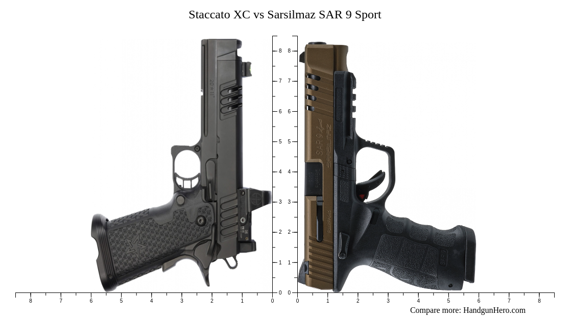Sarsilmaz SAR 9 Sport vs Staccato XC size comparison | Handgun Hero Sarsilmaz SAR 9 Sport vs Staccato XC size comparison | Handgun Hero