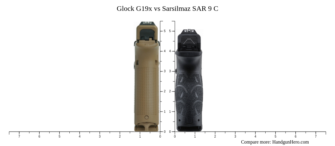 Glock G19x vs Glock G19 vs Sarsilmaz SAR 9 C size comparison | Handgun Hero