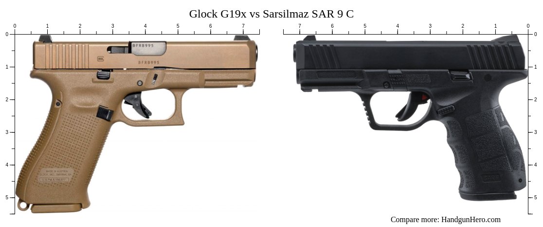 Glock G19x vs Glock G19 vs Sarsilmaz SAR 9 C size comparison | Handgun Hero