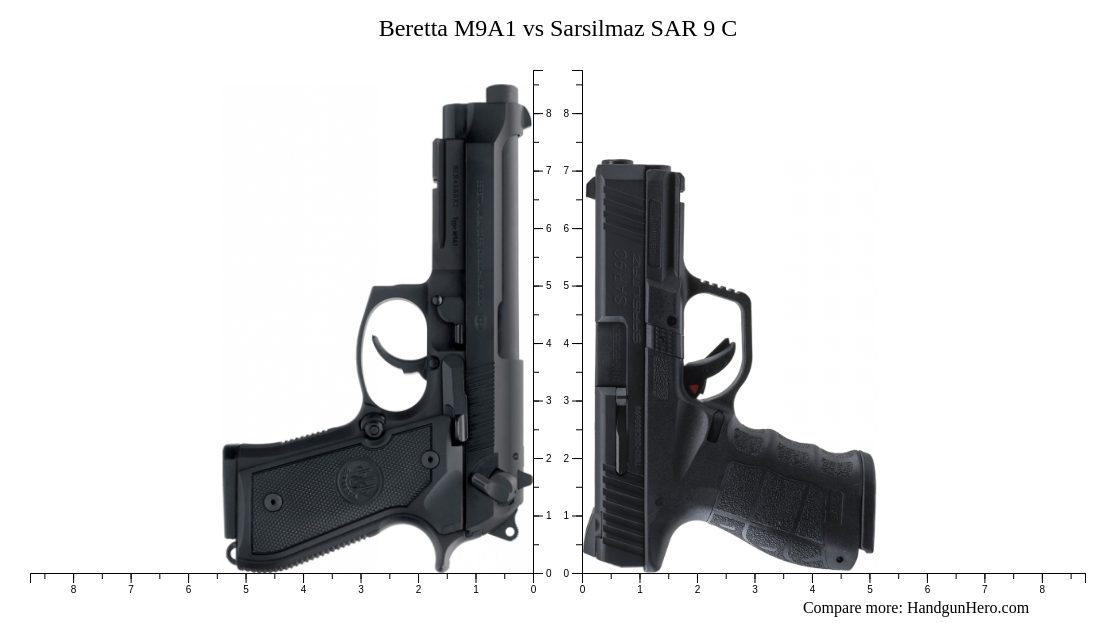 Beretta M9A1 vs Sarsilmaz SAR 9 C size comparison | Handgun Hero