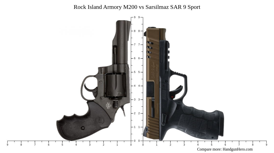 Rock Island Armory M200 vs Sarsilmaz SAR 9 Sport size comparison ...