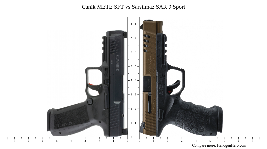 Canik METE SFT vs Sarsilmaz SAR 9 Sport size comparison | Handgun Hero